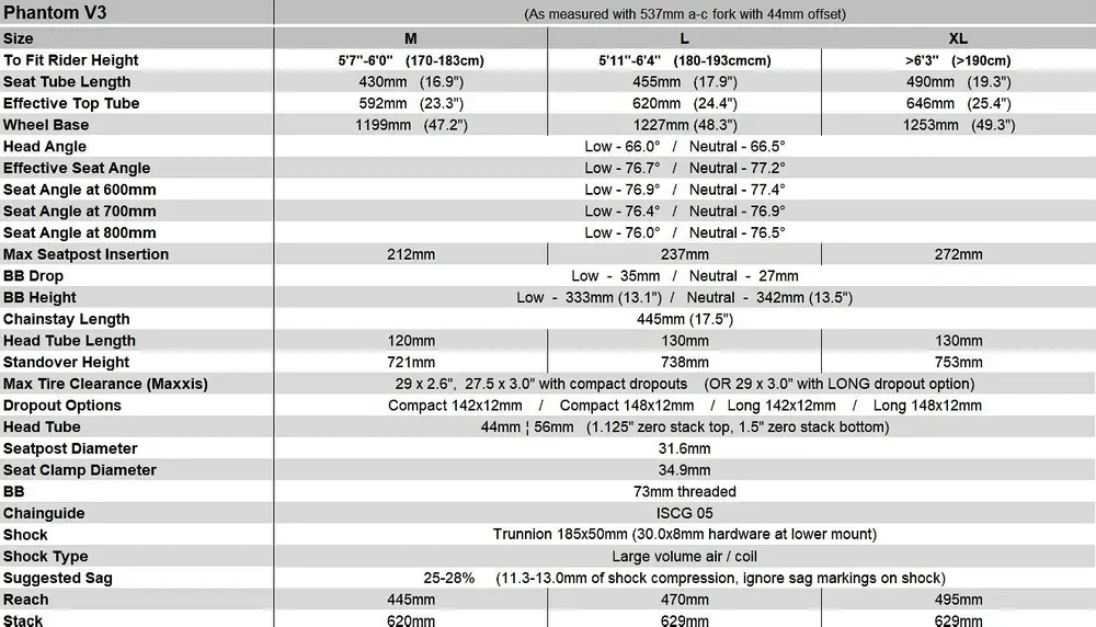 2020 Banshee Phantom V3 Race – Specs, Comparisons, Reviews – 99 Spokes