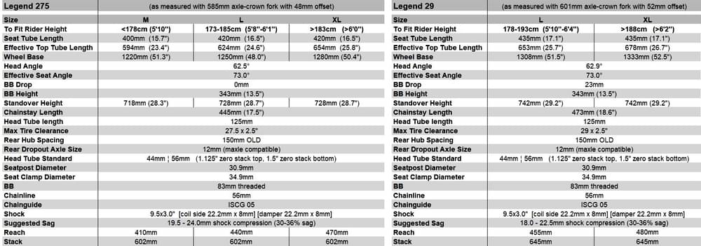 2023 Banshee Legend 29 Frame – Specs, Comparisons, Reviews – 99 Spokes