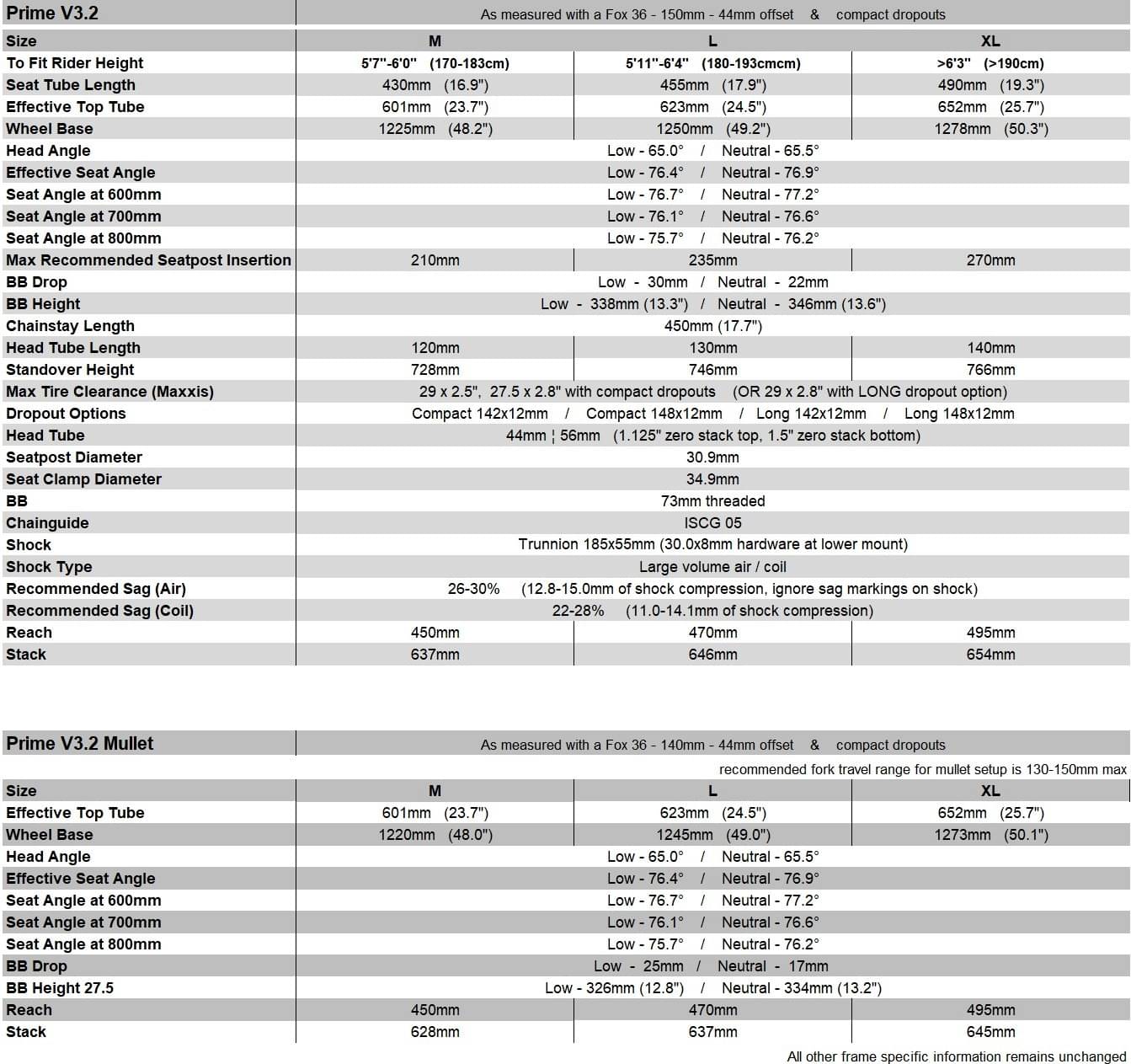 2023 Banshee PRIME V3.2 Frame – Specs, Comparisons, Reviews – 99 Spokes