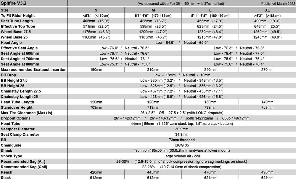 2023 Banshee SPITFIRE V3.2 Frame – Specs, Comparisons, Reviews – 99 Spokes