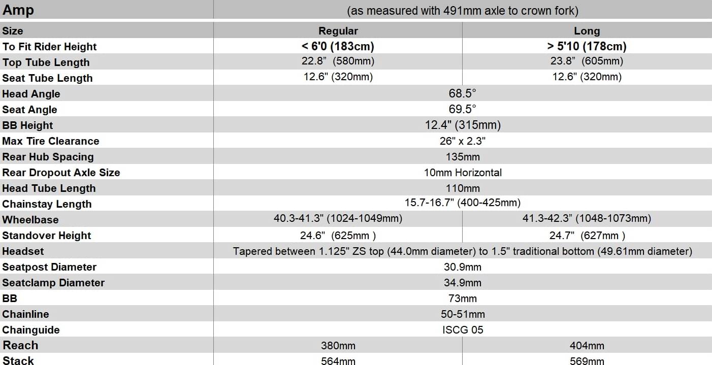 2024 Banshee AMP Frame – Specs, Comparisons, Reviews – 99 Spokes