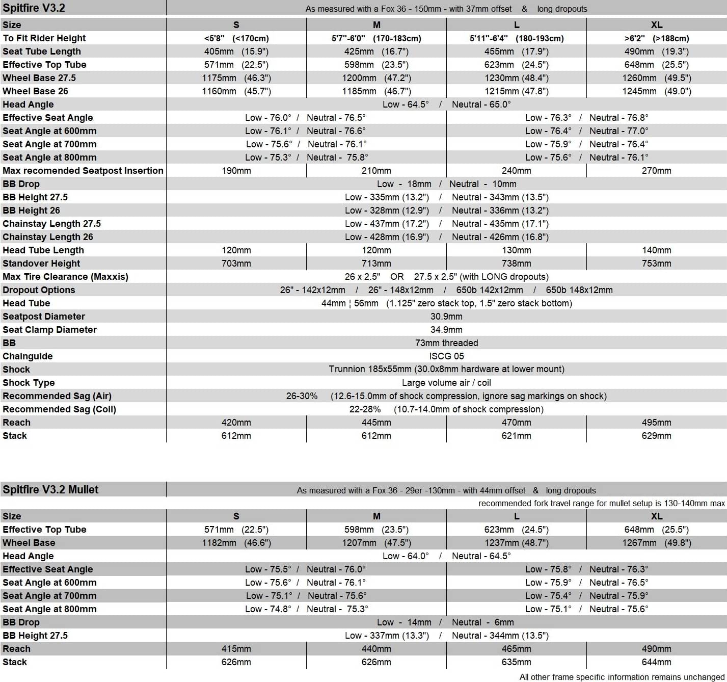 2024 Banshee SPITFIRE V3.2 Frame – Specs, Comparisons, Reviews – 99 Spokes