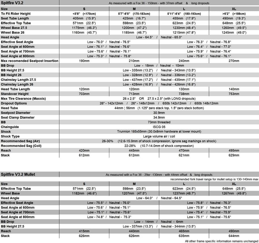 2024 Banshee SPITFIRE V3.2 Frame – Specs, Comparisons, Reviews – 99 Spokes