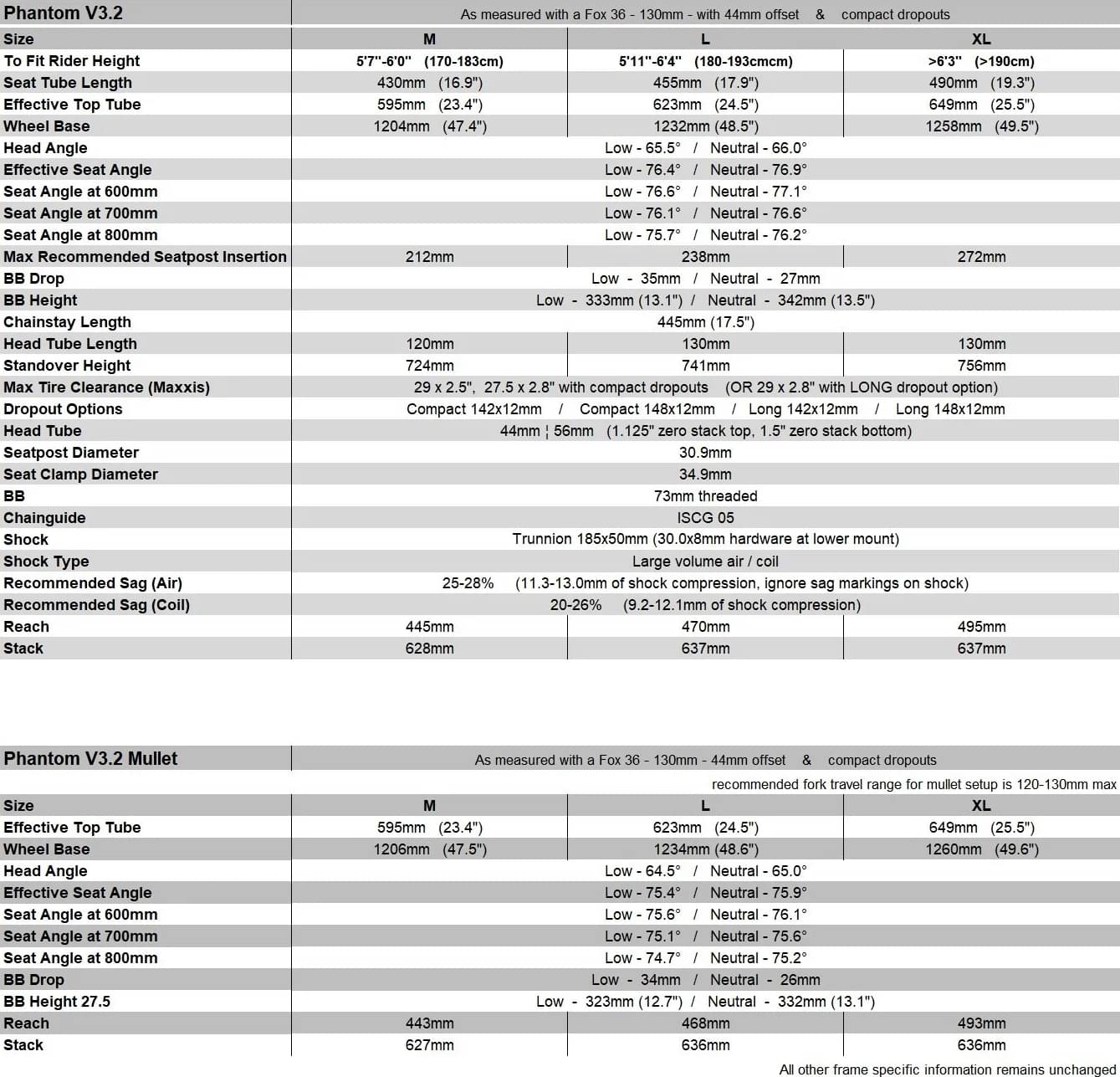 2025 Banshee Phantom V3.2 Frame – Spezifikationen, Vergleiche ...