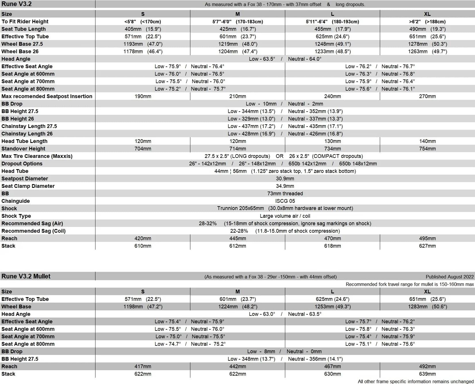 2025 Banshee Rune V3.2 Frame – Specs, Comparisons, Reviews – 99 Spokes