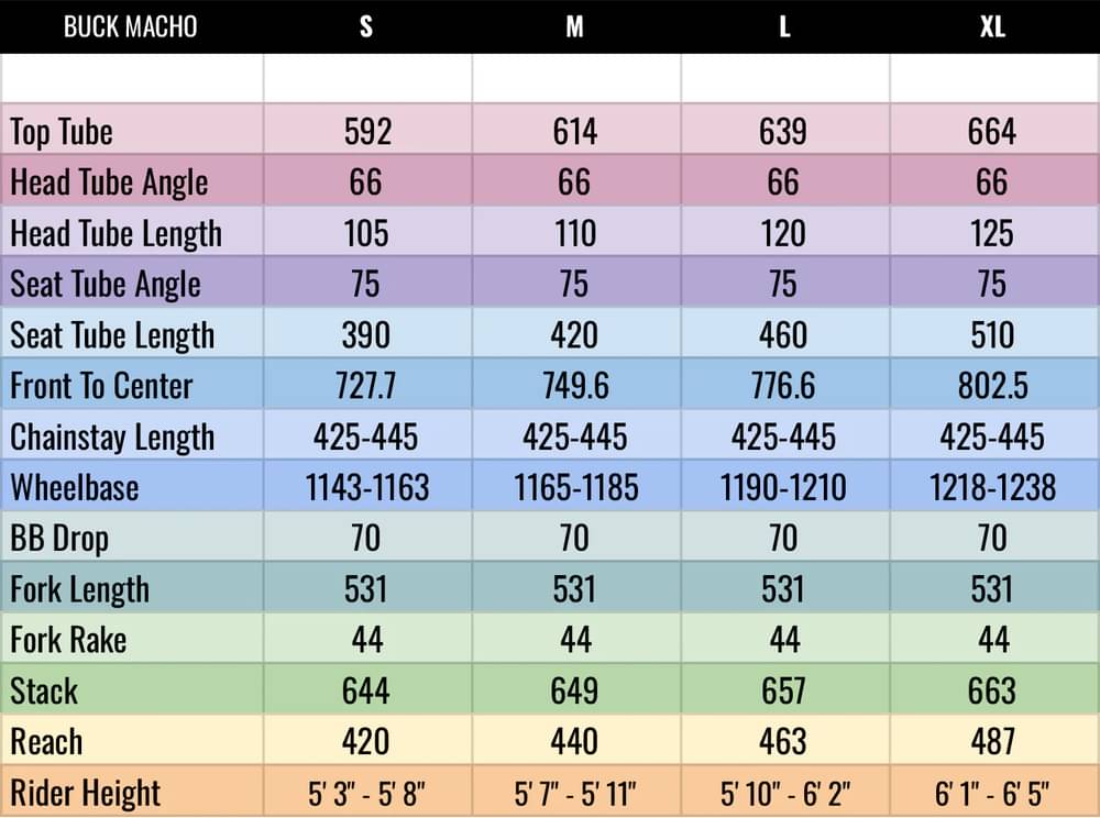 2025 Bearclaw BUCK MACHO FRAME – Specs, Comparisons, Reviews – 99 Spokes