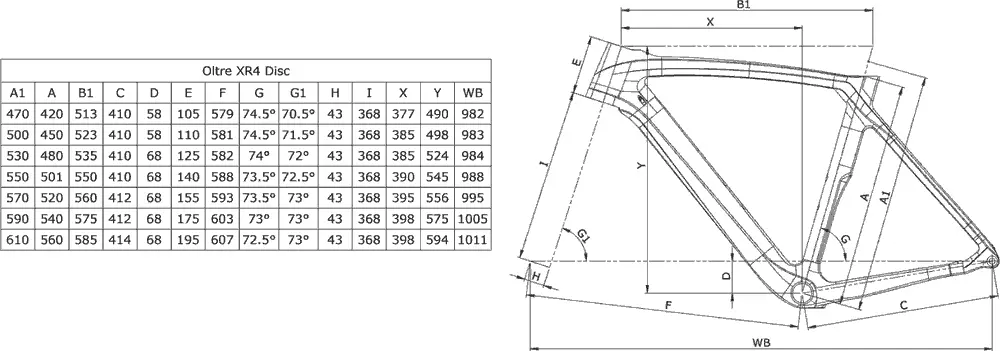 2021 Bianchi Oltre XR4 Frame Kit – Specs, Comparisons, Reviews – 99 Spokes