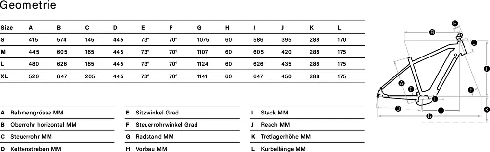 2023 BiXS District-E10 – Specs, Comparisons, Reviews – 99 Spokes
