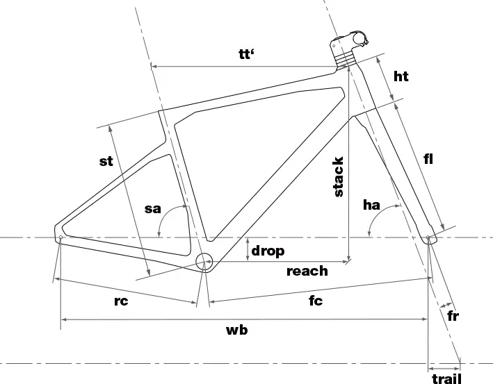 2021 BMC URS 01 Frameset – Specs, Comparisons, Reviews – 99 Spokes
