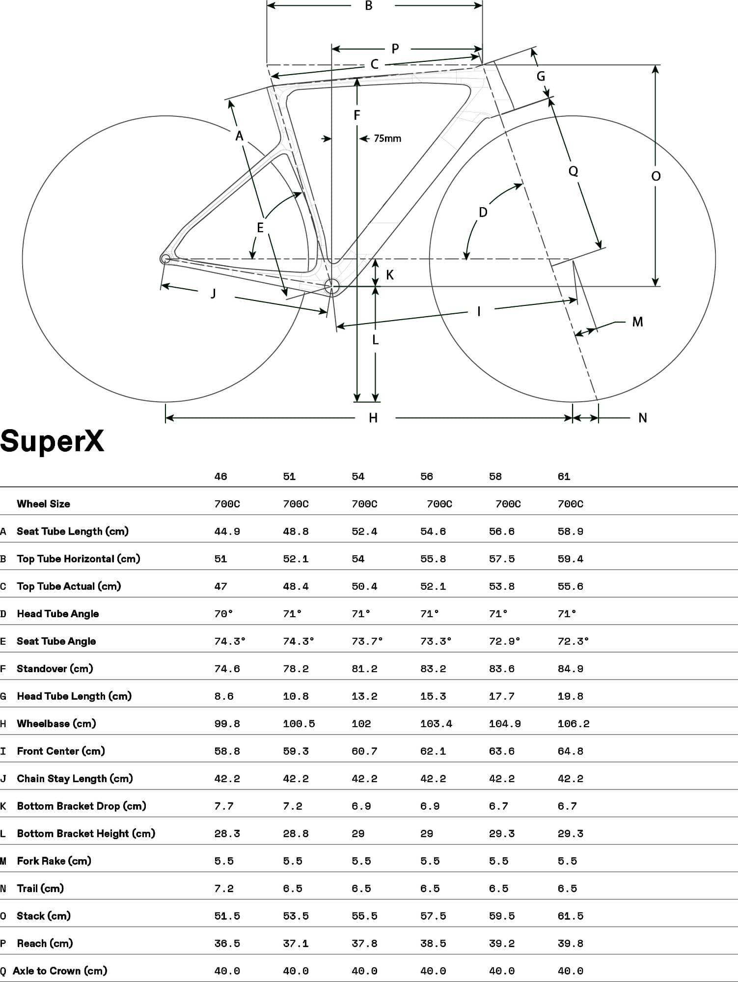 2025 Cannondale SuperX LAB71 Frameset – Spezifikationen, Vergleiche ...