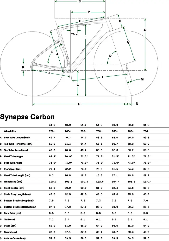 2025 Cannondale Synapse LAB71 SmartSense – Specs, Comparisons, Reviews ...