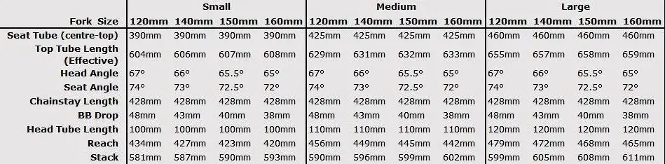 2018 Cotic BFe Gold Eagle – Specs, Comparisons, Reviews – 99 Spokes