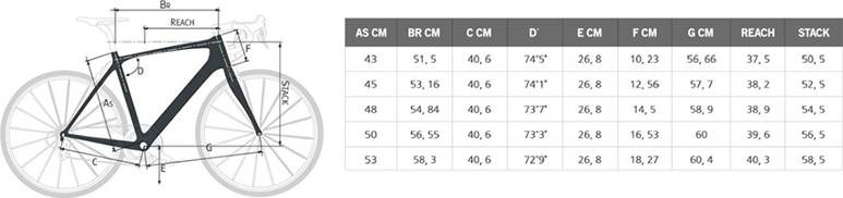 2020 De Rosa 838 Carbon frameset – Specs, Comparisons, Reviews – 99 Spokes