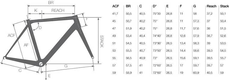 2021 De Rosa King Carbon frameset – Specs, Comparisons, Reviews – 99 Spokes