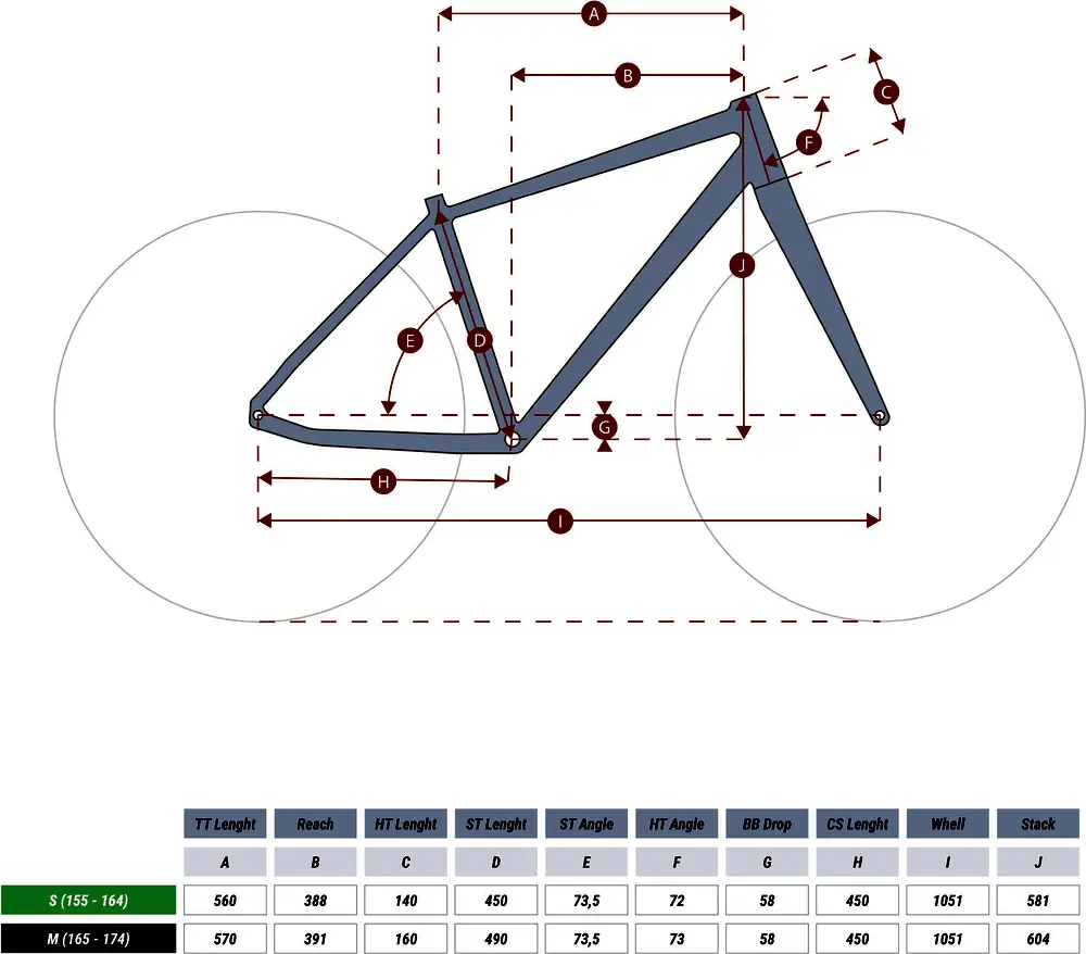 2023 ELOPS Long Distance Step-Through City Bike 500 – Specs ...