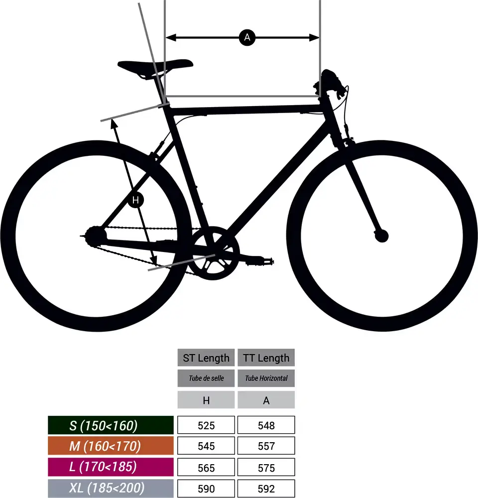 2025 ELOPS City Bike 28 Zoll Speed 500 Singlespeed/Fixie gelb – Specs ...