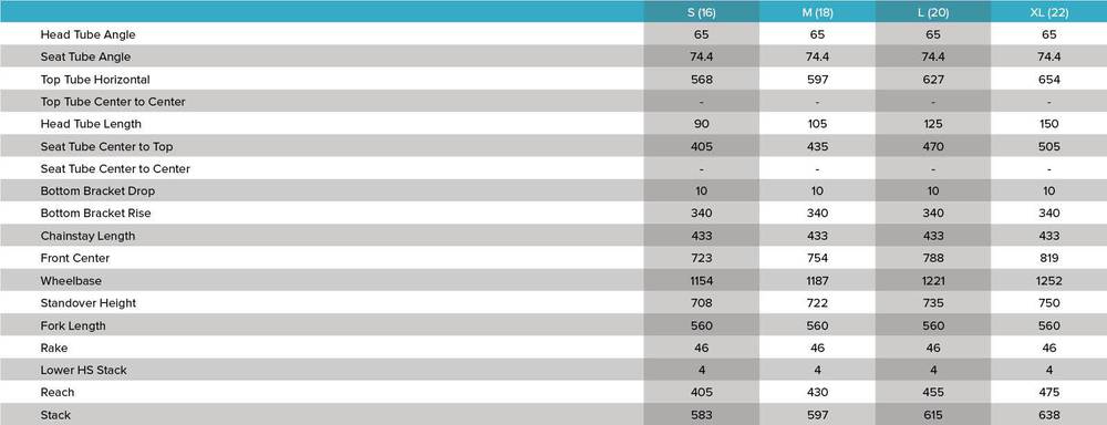 2019 Felt FRAME COMPULSION 1 – Specs, Comparisons, Reviews – 99 Spokes