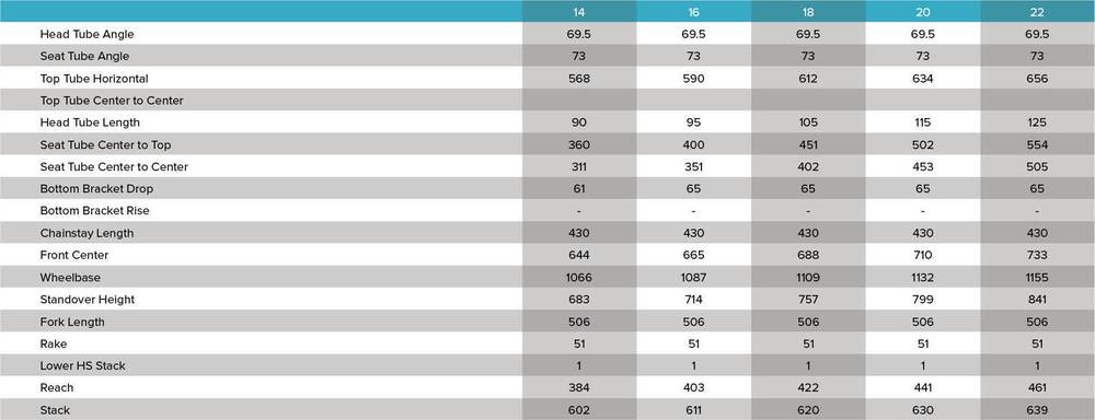 2020 Felt DOCTRINE FRD Ultimate Frame – Specs, Comparisons, Reviews – 99 Spokes