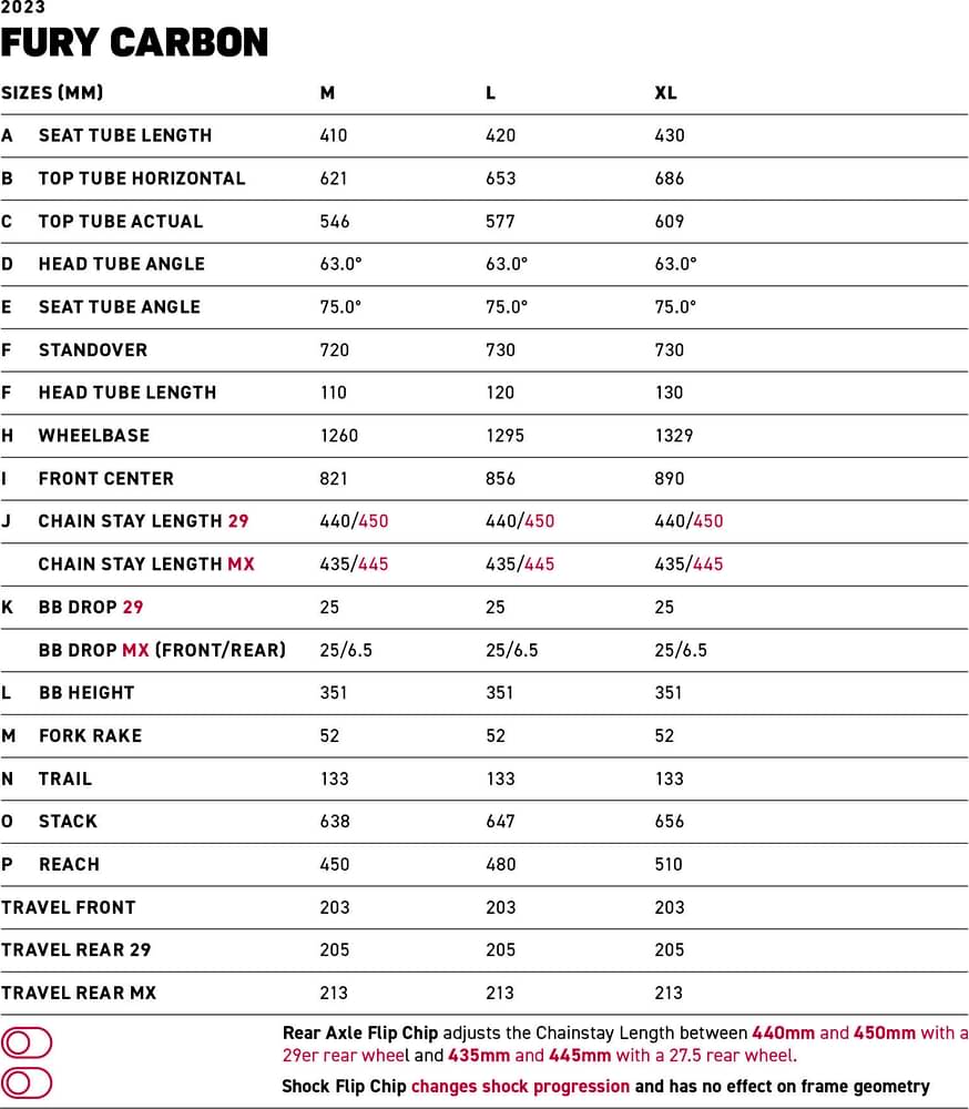 2023 GT Fury A/M Frameset – Specs, Comparisons, Reviews – 99 Spokes