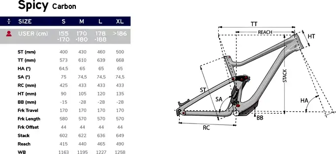 2021 Lapierre Spicy Team frame kit – Specs, Comparisons, Reviews – 99 ...