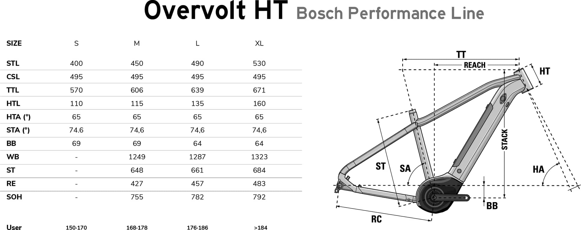 Lapierre Overvolt HT 5.5 2022 - Essex, SAVE £1,349!