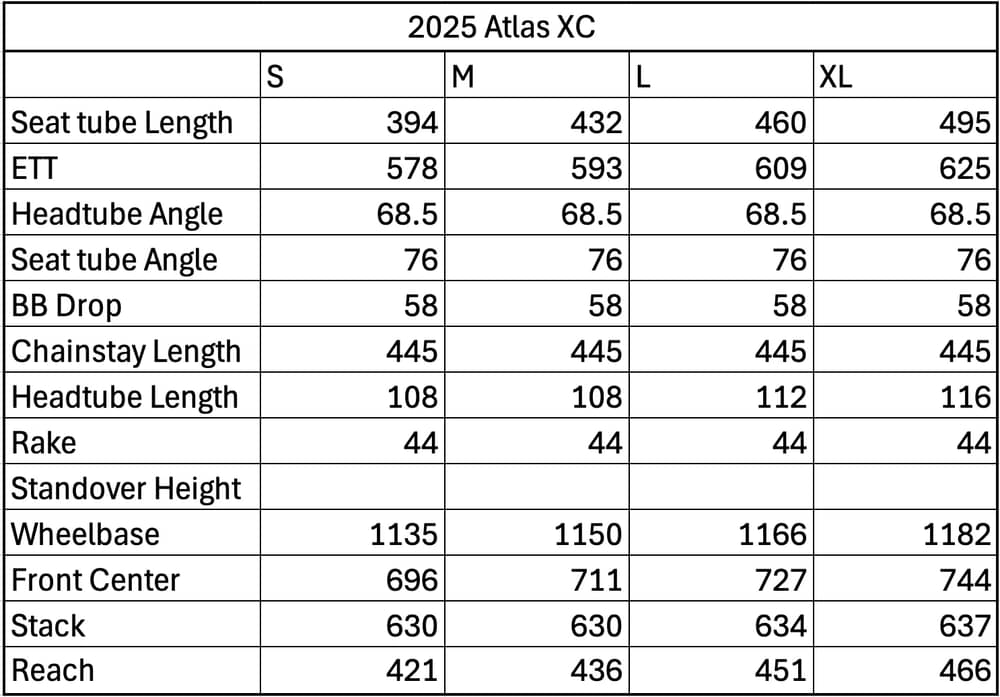 2024 Lynskey Atlas, SRAM GX Eagle mechanical – Specs, Comparisons ...