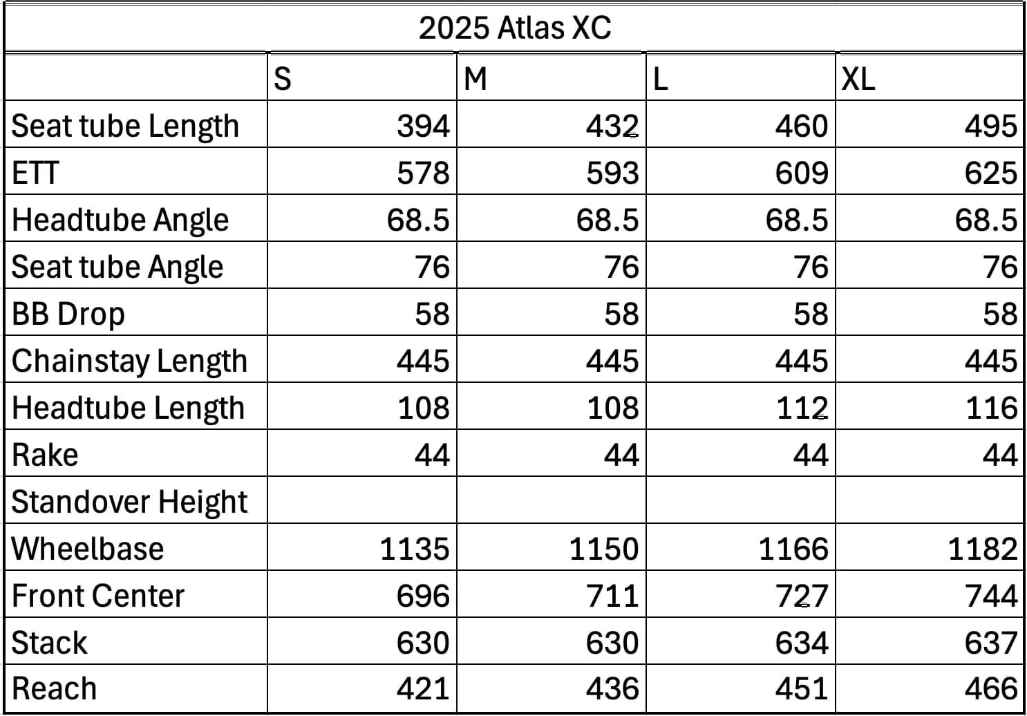 2024 Lynskey Atlas, SRAM XO Eagle Transmission – Specs, Comparisons ...