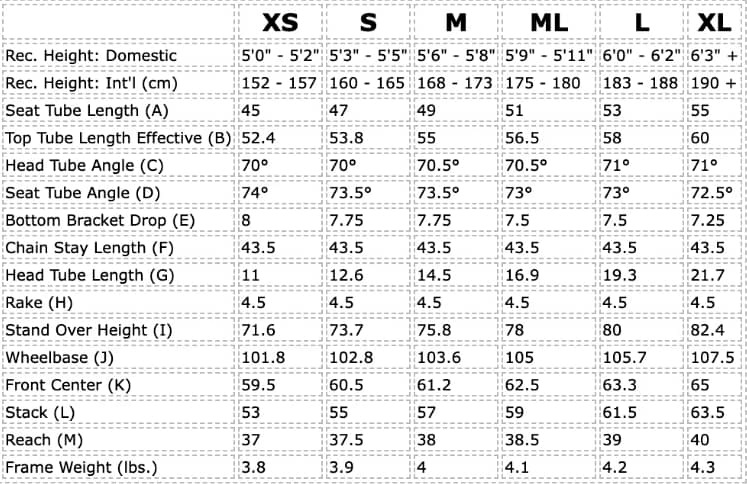 2024 Lynskey GR300 External, SRAM Force AXS – Specs, Comparisons ...