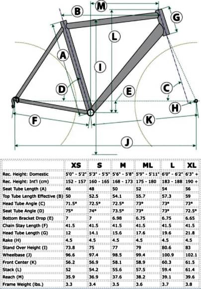 2024 Lynskey Helix, SRAM Force AXS – Specs, Comparisons, Reviews – 99 Spokes