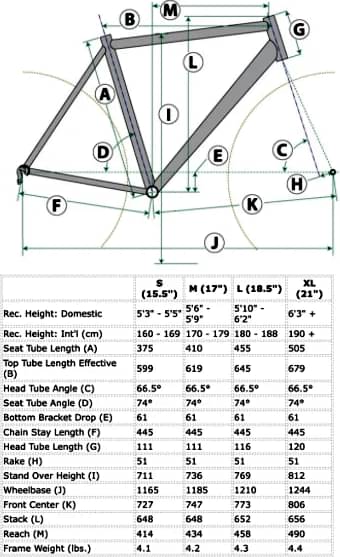 2024 Lynskey Live Wire, Shimano SLX – Specs, Comparisons, Reviews – 99 ...