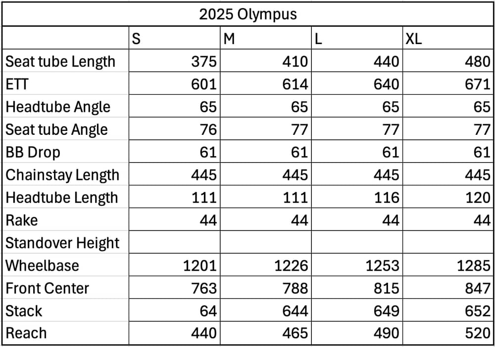 2025 Lynskey Olympus, SRAM XO Eagle Transmission – Specs, Comparisons ...