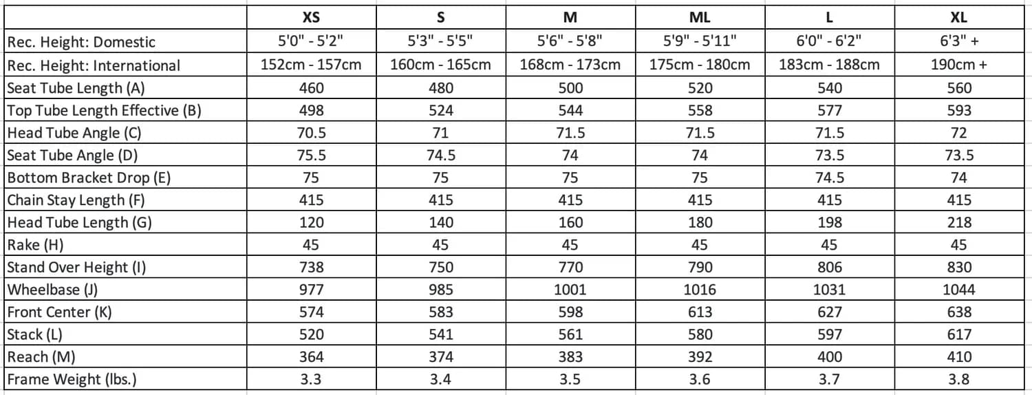 2025 Lynskey Road, Shimano 105 2x12 Mechanical – Specs, Comparisons ...