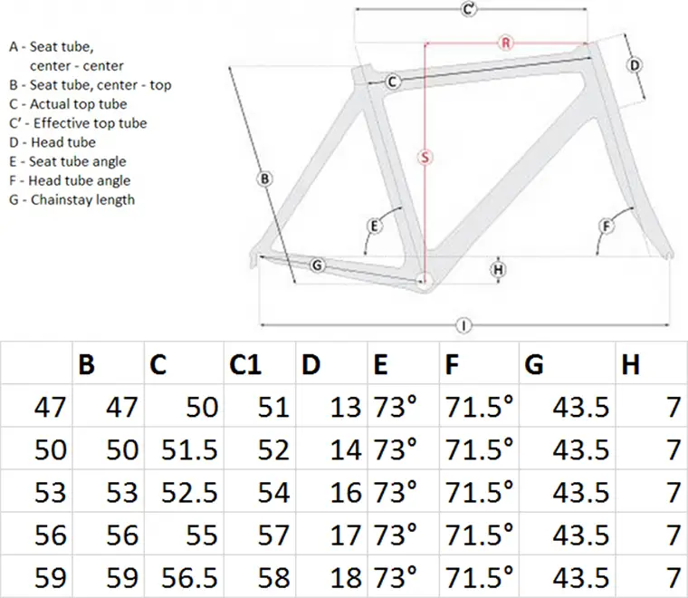 2020 Merlin Malt G2X frameset – Specs, Comparisons, Reviews – 99 Spokes