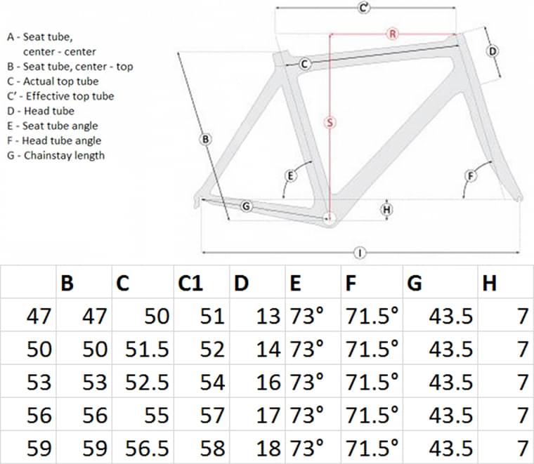 2021 Merlin Malt G2X frameset – Specs, Comparisons, Reviews – 99 Spokes