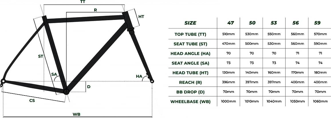 2025 Merlin All-Road Steel Gravel 1X Frameset – Specs, Comparisons ...