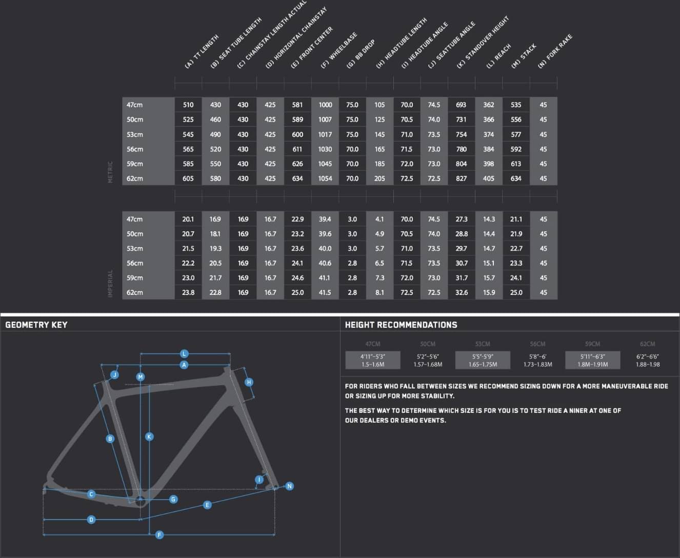 2022 Niner RLT 9 RDO Frameset – Spezifikationen, Vergleiche ...