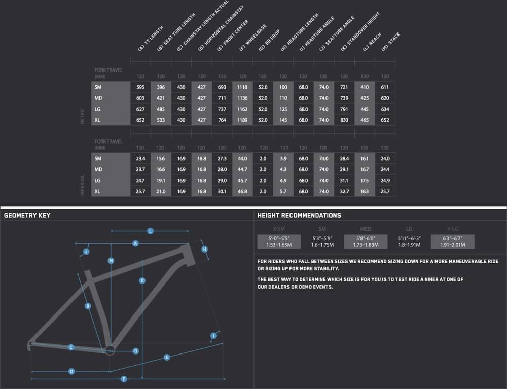 2022 Niner SIR 9 Frameset – Specs, Comparisons, Reviews – 99 Spokes