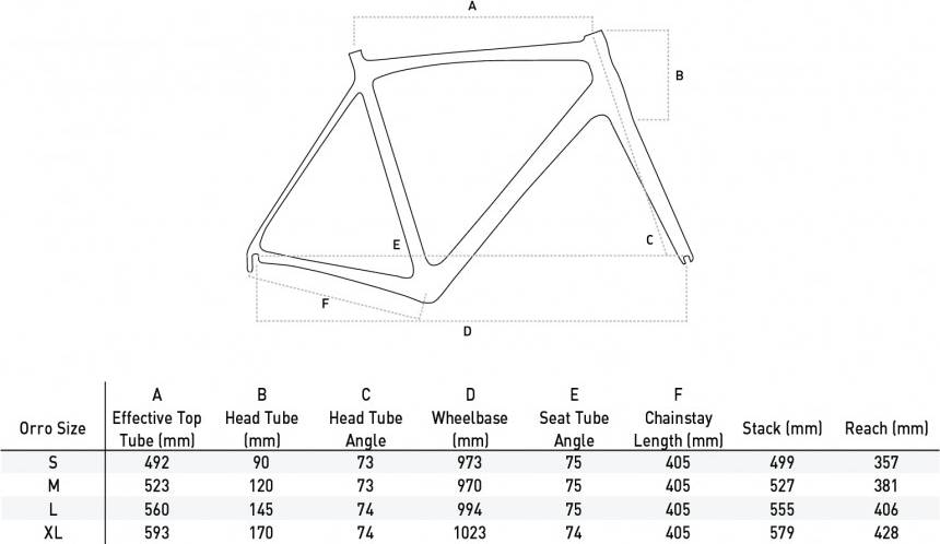 2020 Orro FE Street – Specs, Comparisons, Reviews – 99 Spokes