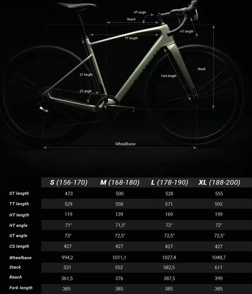 2025 RIVERSIDE Carbon Gravel Bike GCR SRAM Rival Etap AXS / Fulcrum RR ...