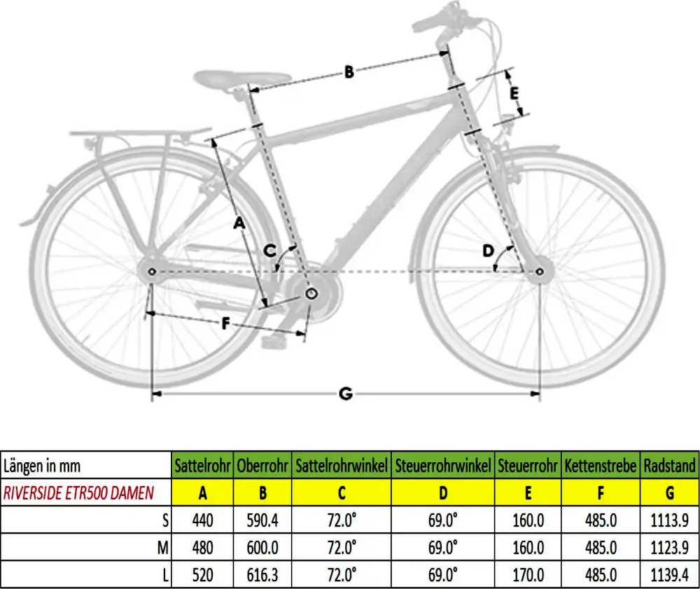 2025 RIVERSIDE E-Bike City Trekking 28 Zoll ETR 500 Bosch Active Line+ ...