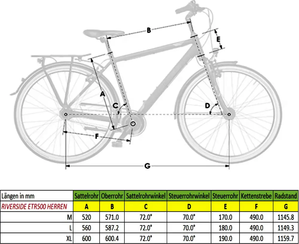 2025 RIVERSIDE Gebraucht - E-Bike City Trekking 28 Zoll ETR 500 Bosch ...