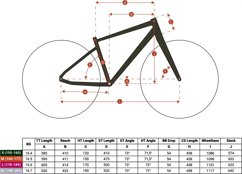2025 RIVERSIDE Touring Bike Touring 520 – Specs, Comparisons, Reviews ...