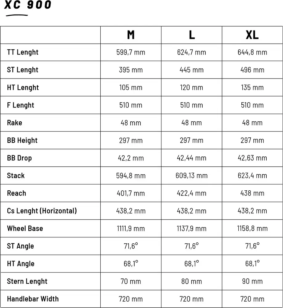 2023 Rockrider 29" Carbon Mountain Bike XC 900 – Specs, Comparisons ...