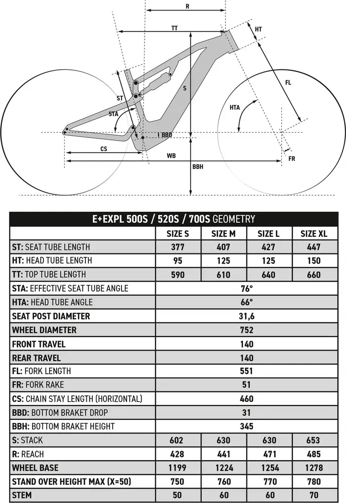 2023 Rockrider 29-inch full-suspension electric mountain bike – Specs, Comparisons, Reviews – 99 ...
