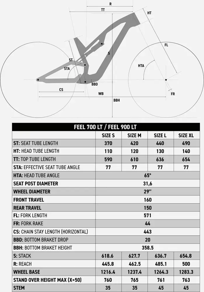 2024 Rockrider All Mountain Bike Feel 700 LT Aluminium Frame – Specs ...