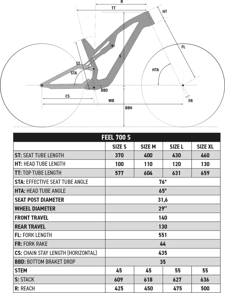 2024 Rockrider All-Mountain Feel 700 S Full Suspension Mountain Bike ...