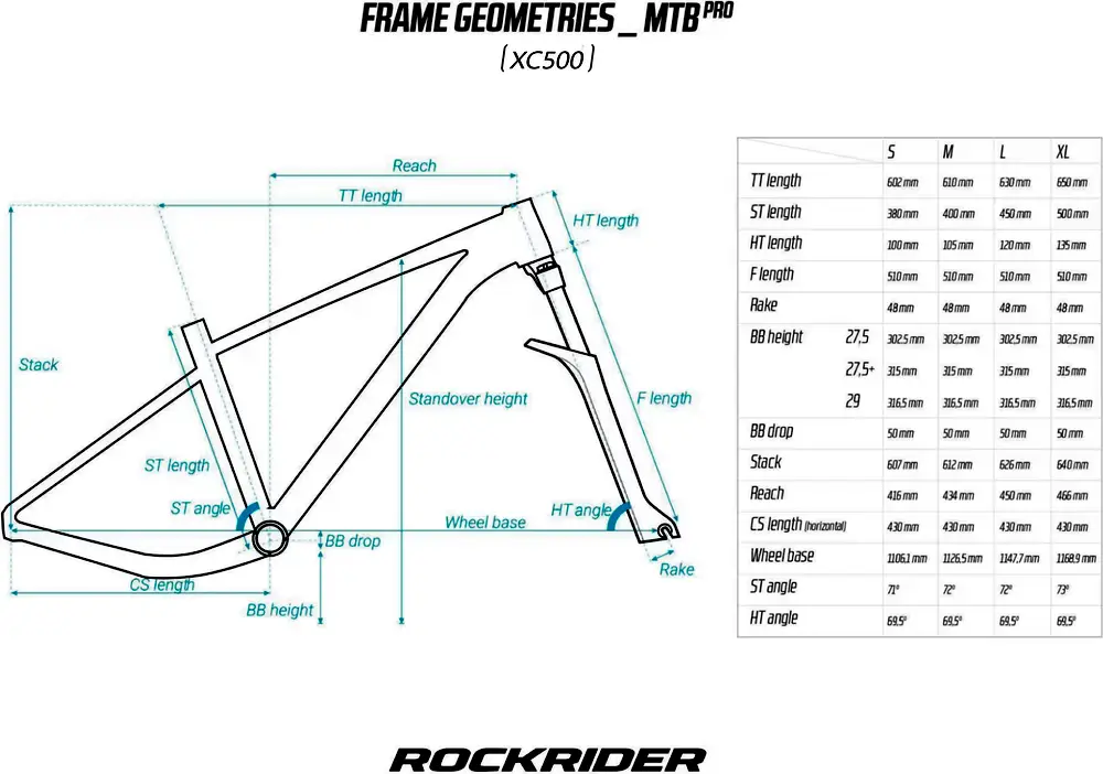 2024 Rockrider XC 500 29" 12-Speed Mountain Bike – Specs, Comparisons ...