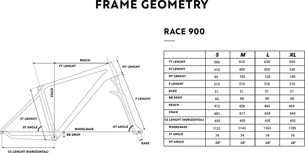 2024 Rockrider XC Mountain Bike Race 900 GX Eagle, Mavic Crossmax ...