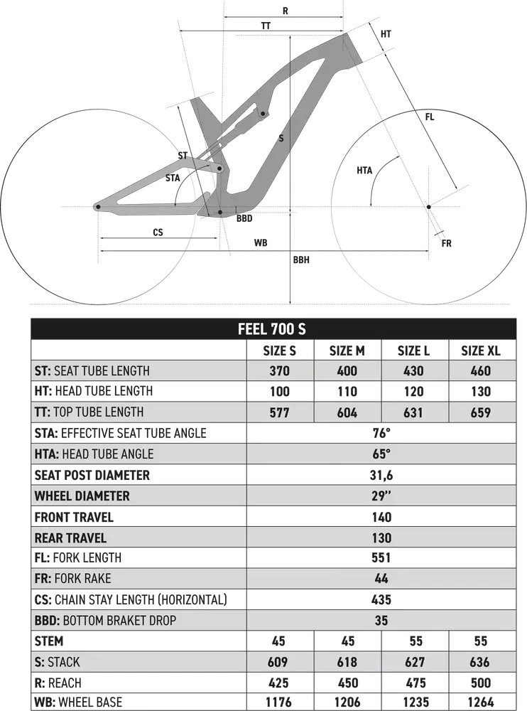 2025 Rockrider All-Mountain Feel 700 S Full Suspension Mountain Bike ...