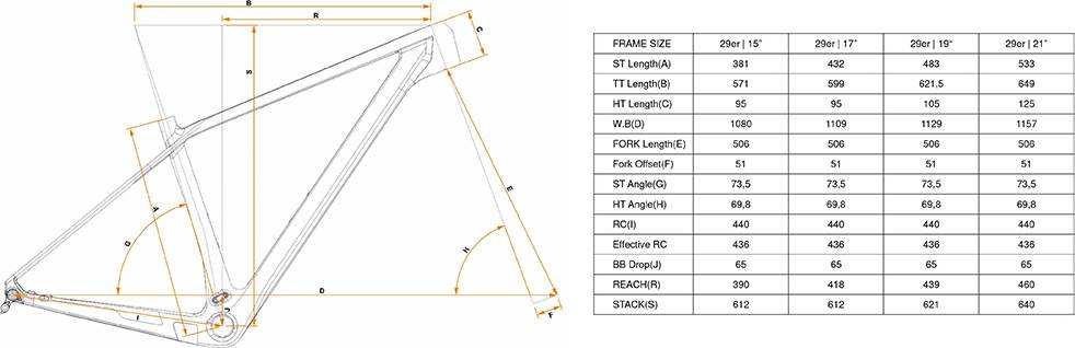 2020 Sensa Livigno Evo Comp – Specs, Comparisons, Reviews – 99 Spokes